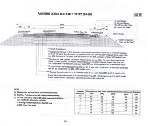 Road Standard Design For Lged