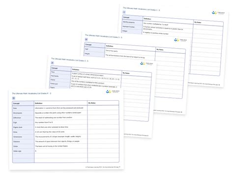 What Is A Standard Algorithm Explained For Elementary