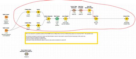 Checking Values In 2 Columns Knime Analytics Platform Knime