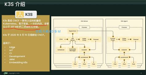 后端 RKE1K3SRKE2 三大 Kubernetes 发行版的比较 geek SegmentFault 思否