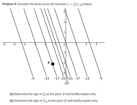 Solved Problem 4 Consider The Level Curves For Function Z
