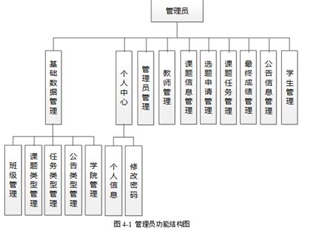 基于springboot实现毕业设计系统项目【项目源码论文说明】springboot写毕设 Csdn博客