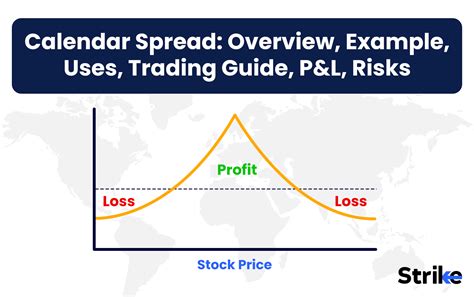 In The Money Itm Option Overview Example Find Itm Stocks Factors