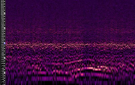 How To Visualize Fft Data In Grafana Datenanalyse Data Analysis