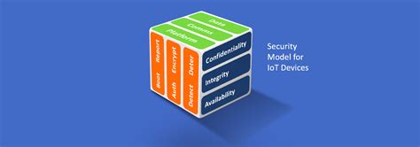 Iot Security Framework