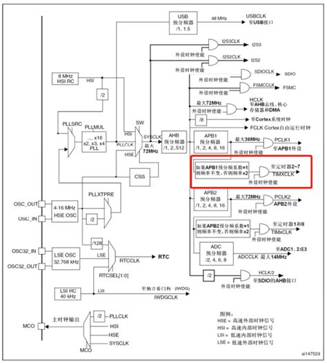 Stm32f103的下载电路 电子发烧友网
