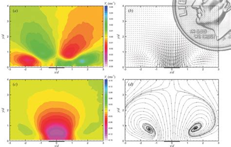 Time Averaged Velocity Field Generated By A Single Aperture Obtained By