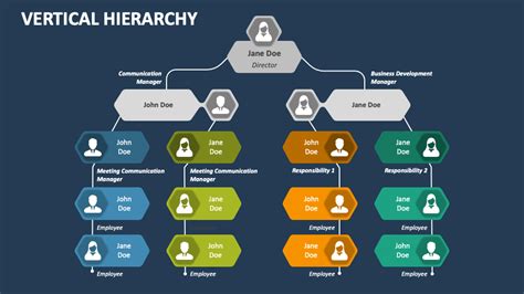 what is the main difference between a vertical hierarchy at james frary