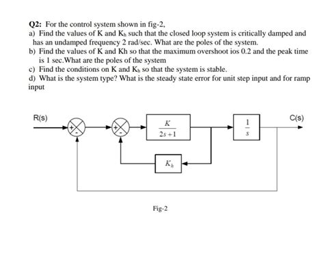 Solved Control System Please Do Not Make Any Attempt To Chegg