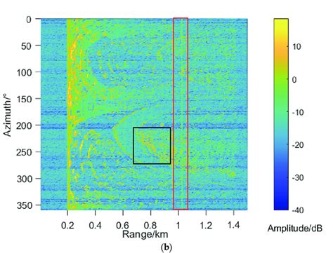 The Comparison Of Range Profiles At Different Azimuth Angles Between 3d