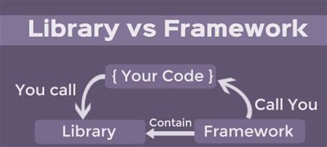 Absar Ahmed On Linkedin Next Js Vs React Js Hello Connections Today