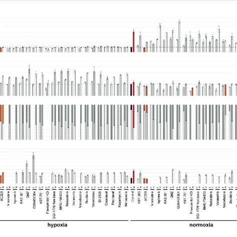 Oci Aml3 Intracellular Levels Of Representative Metabolites Detected