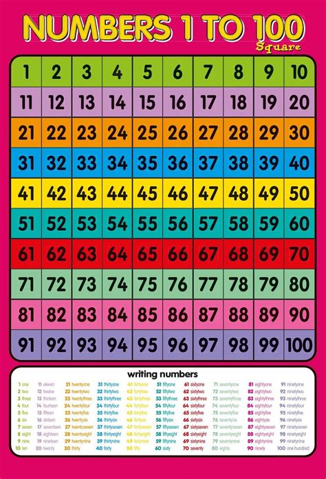Printable Number Chart 1 100 Activity Shelter Arbeitsblätter Zum Ausdrucken Zahlen Für