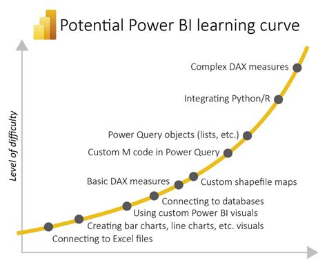 Chetan Goel On Linkedin Powerbi Dataanalytics Visualization