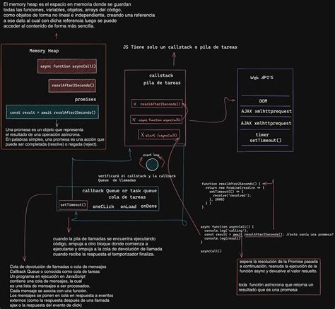 Asincronía En Javascript