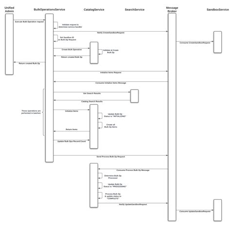 Broadleaf Dev Central