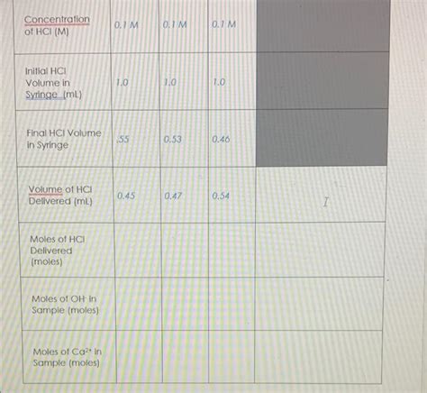 Solved Concentration Of HCI M 0 1 M 0 1 M 0 7 M Initial Chegg Com