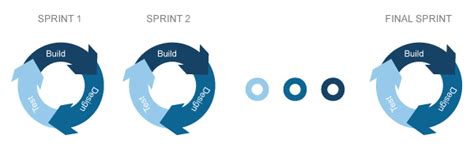 What Is Agile Software Development Quick Guide