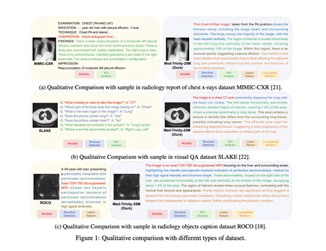 Medtrinity 25m A Comprehensive Multimodal Medical Dataset With Advanced Annotations And Its