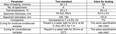 According To ASTM D4867 Indirect Tensile Strength Test Conditions Download Scientific Diagram