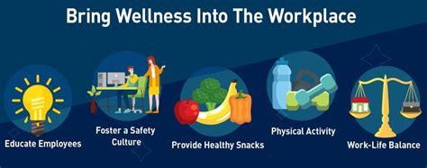 Strategies For Promoting Workplace Wellness Ffva Mutual