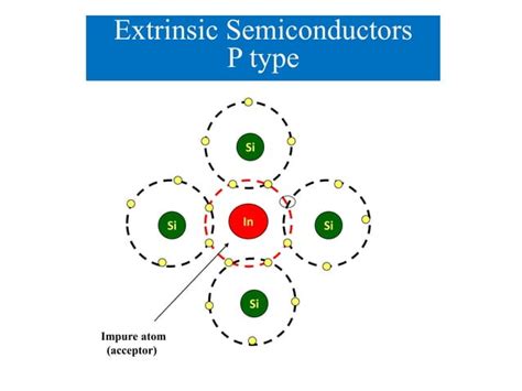 Extrinsic Semiconductor 3pptx Chemistry Science