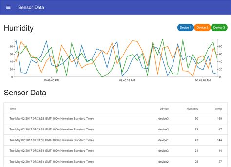 monitoring an azure iot gateway with a module steven follis