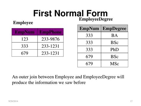 ppt database design theory cs405g introduction to database systems powerpoint presentation