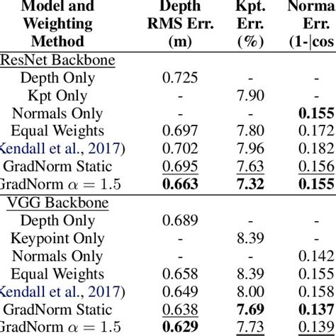 Pdf Gradnorm Gradient Normalization For Adaptive Loss Balancing In Deep Multitask Networks