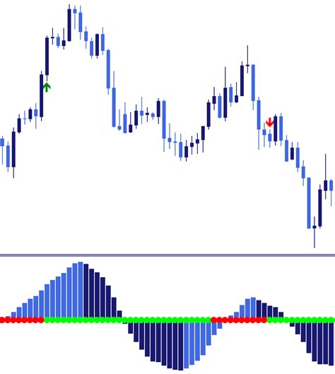 Mt4 Ttm Squeeze Indicator Scanner