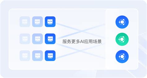 大模型预训练原理和目的是什么？预训练和微调的区别？有哪些推荐厂家？ 知乎
