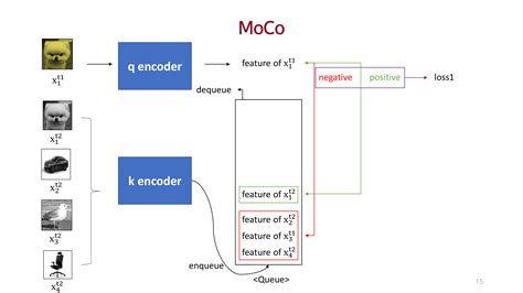 Paper Review Momentum Contrast For Unsupervised Visual Representation
