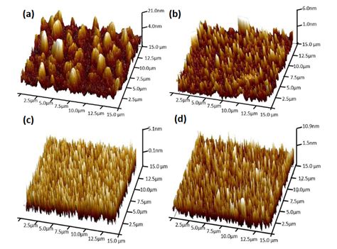 Three Dimensional Representation 15 × 15 μm 2 Of The Surface Download Scientific Diagram