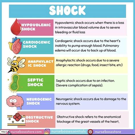 Pin By Nurse Kim On Critical Care Shock Critical Care Nursing Nursing Information Nursing