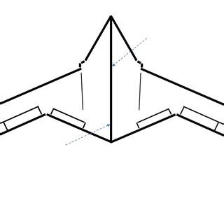 Multiple Eigenvalues Exist When Pairing The Eigenvalues Download Scientific Diagram