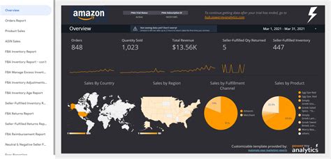 Amazon Mws Template Power My Analytics