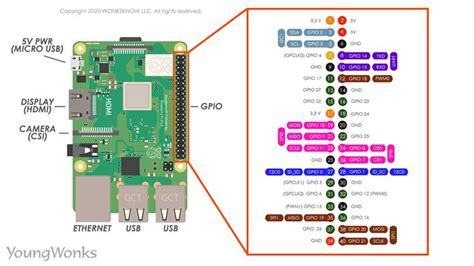 Ultimate Guide To Raspberry Pi GPIO Pinout And Power