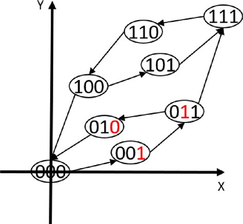 Figure 2 From A Modified Prandtlishlinskii Hysteresis Model For Modeling And Compensating