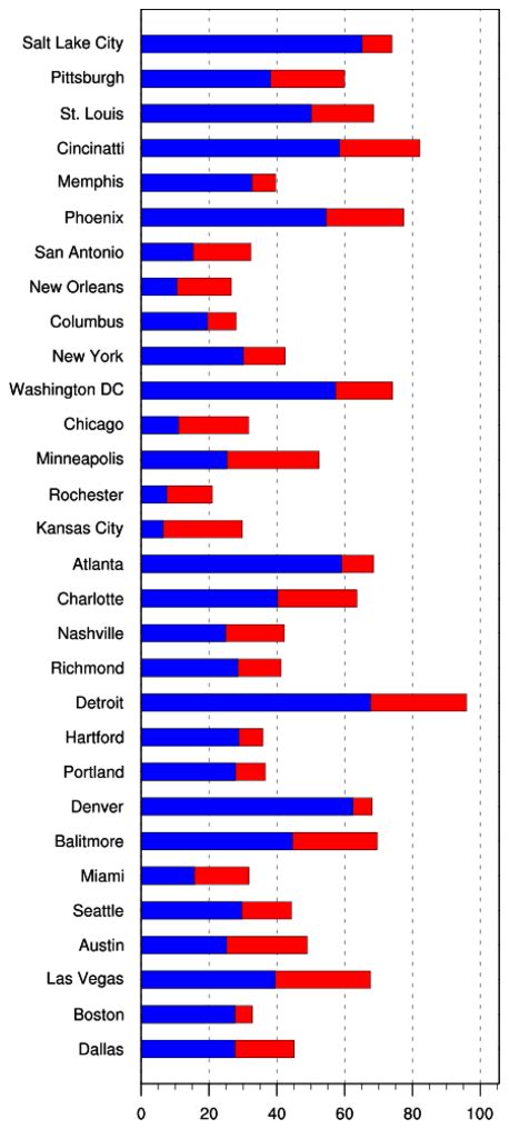 Bar10ncl Barold10ncl This Script Shows How To Create A Horizontal Series Of Filled Bars