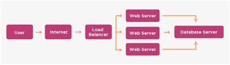 Top 85 System Design Interview Questions And Answers For 2024
