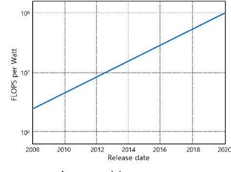 Figure 1 From Early Detection Of Network Intrusions Using A Gan Based One Class Classifier