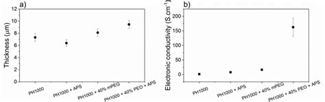 Figure S Demonstrates The Cyclic Voltammetry Cv Normalized As A Download Scientific Diagram