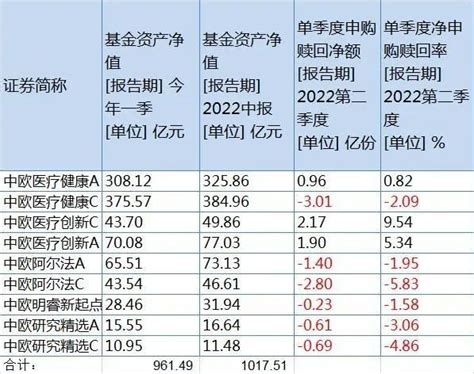 今天，“医药女神”葛兰亏了30套汤臣一品财富号东方财富网