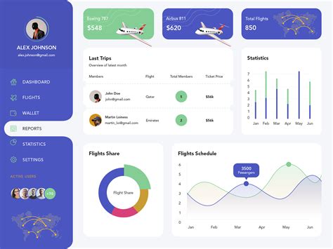 Flight Dashboard Behance