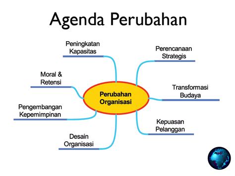 Competency Based Selection Materi Training Ppt Free Download