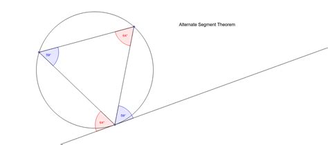 Alternate Segment Theorem GeoGebra Alternate Segment Theorem GeoGebra