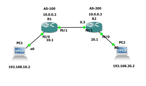 github haider1122 pgc gns3 dynamic routing ebgp in this simple topology we will learn how to