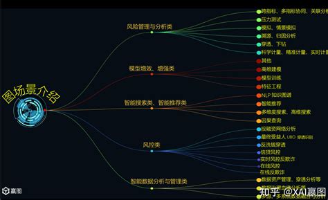 图数据库应用场景归纳图 Neo4j 图数据库中文社区