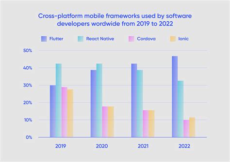 Is Flutter Good For App Development Pros And Cons In 2023 Purrweb