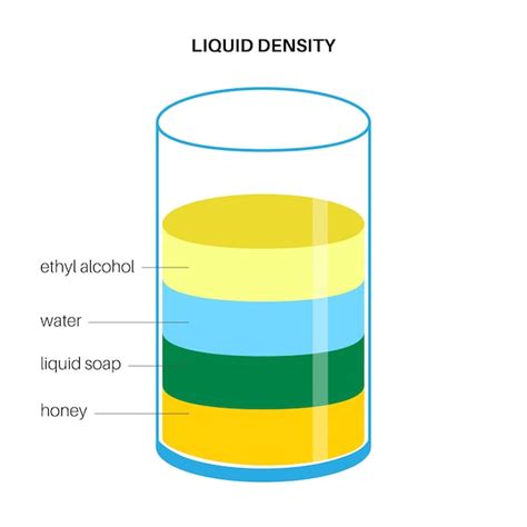 Premium Vector Liquid Density Experiment Separate Fluids Column With